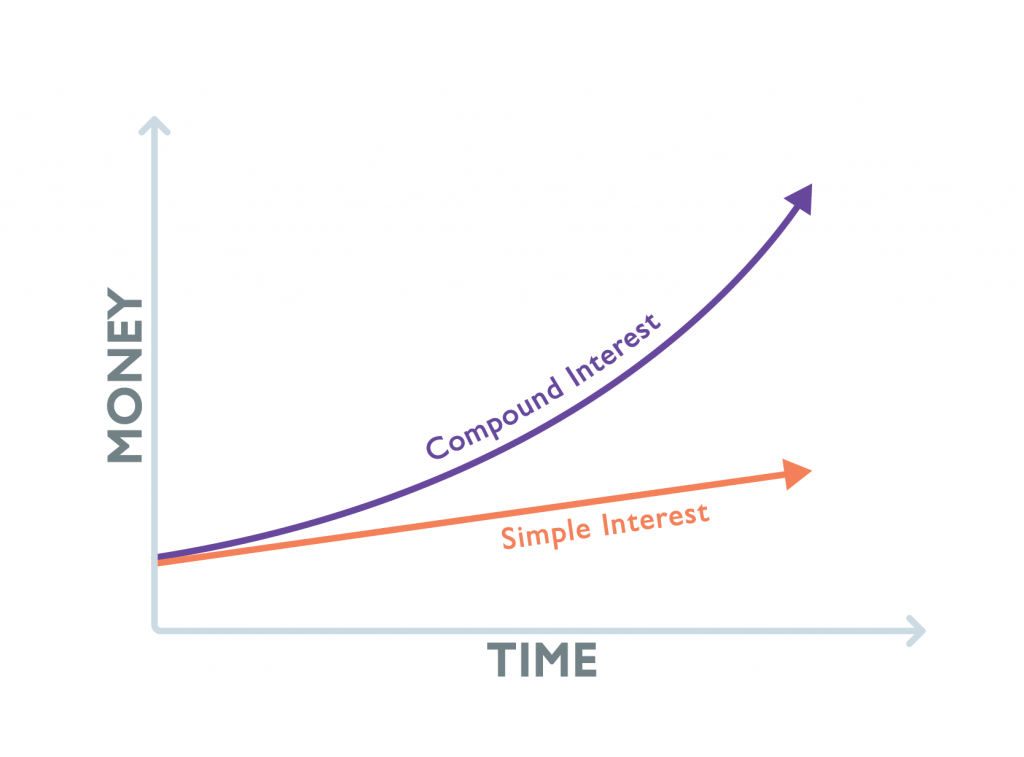 How Much Interest do You Pay or Earn? - HelloGrads