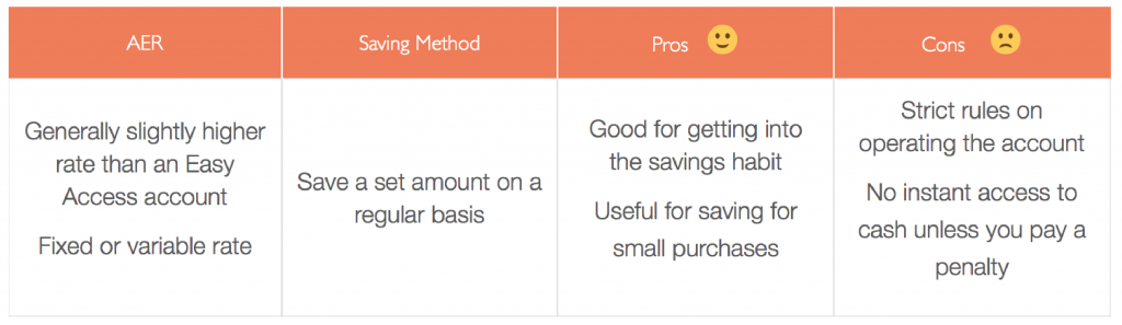 Types of Savings Accounts - HelloGrads