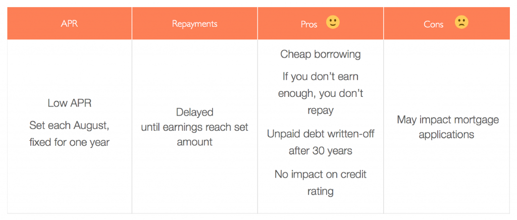 Types of Borrowing - HelloGrads